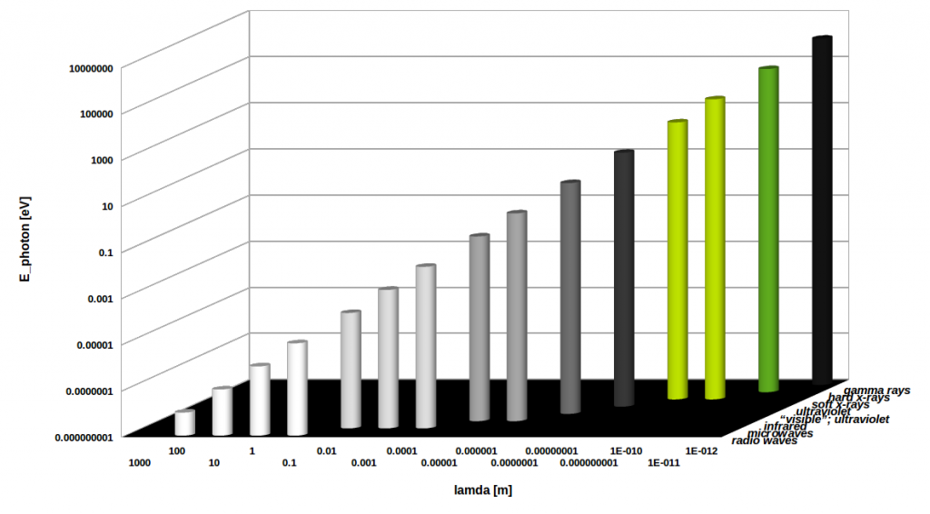 Multi-Spectral Imaging via Computed Tomography (MUSIC) – EASI-CIL